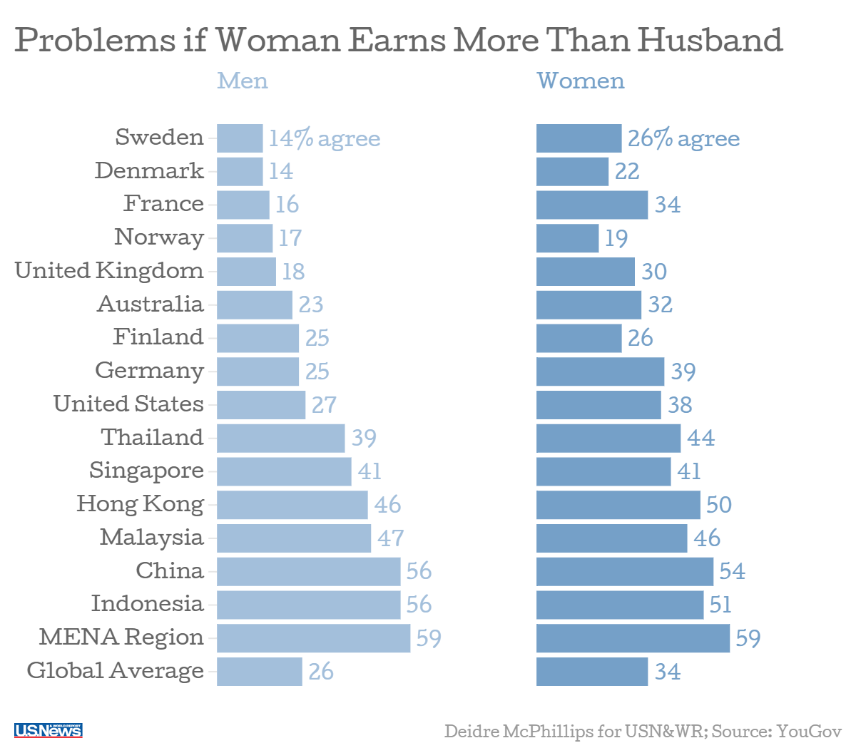 10 Countries Where Gender Equality Is Valued The Most Rvcj Media