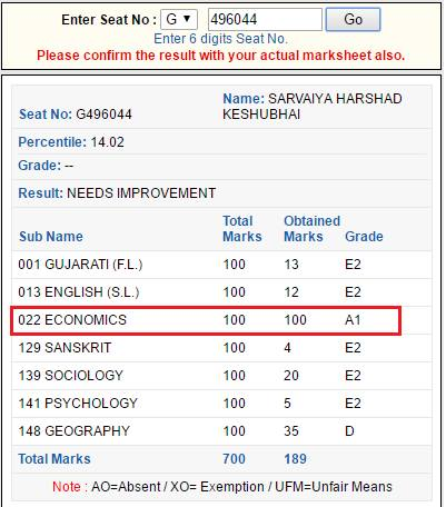 He Scored 100/100 In Economics But Still Failed By Big Margin! Check ...