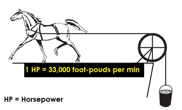 Here's Why The Power Of Engines Are Measured In "Horsepower" - RVCJ Media