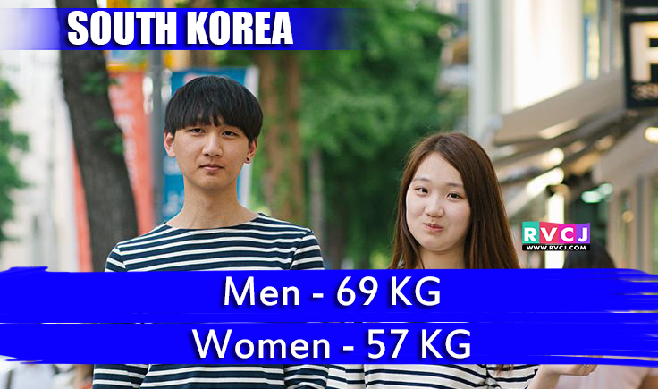 Here's How Much Do People Weigh In Different Countries Around The World ...