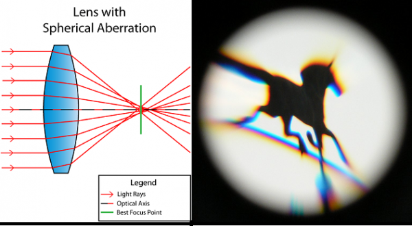 Why & How Does A Circular Camera Lens Produce A Rectangular Image? Your ...