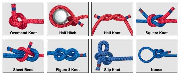 11 Skills That You Can Learn In 5 Minutes Or Less And They Will Change ...