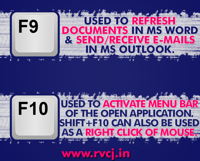 Superpower F1 To F12: These Shortcut Keys Have Given A New Meaning To ... Superpower F1 To F12: These Shortcut Keys Have Given A New Meaning To ...