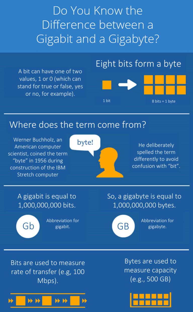 NASA's Internet Speed Of 91 Gbps Is 13,000 Times Faster Than Yours ...