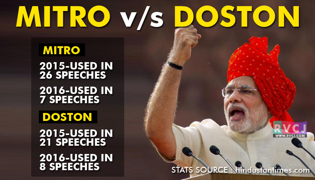 PM Modi Used This Word In His Speeches For 750 Times & No It's Not ...