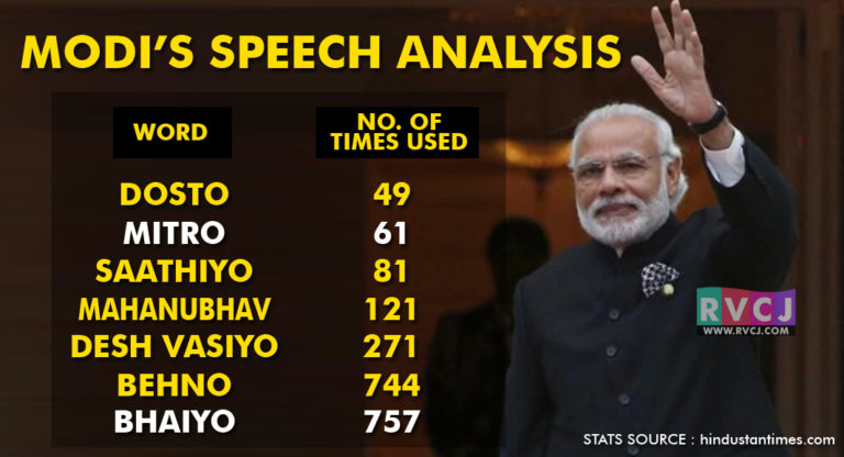 PM Modi Used This Word In His Speeches For 750 Times & No It's Not ...