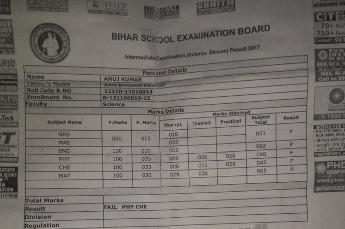 Something Is Fishy! Student Clears IIT JEE Mains But Fails In Class 12 ...