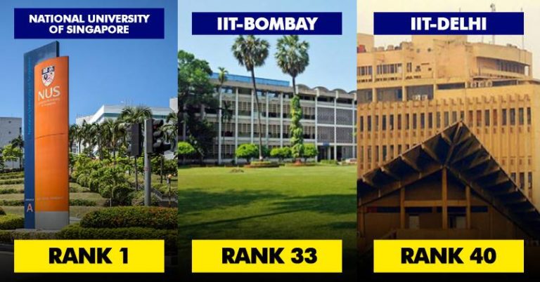 QS Asia University Rankings 2019 List Out. IIT-Bombay Is The Top Indian ...