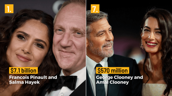 Top 8 Richest Celebrity Couples in the World - RVCJ Media