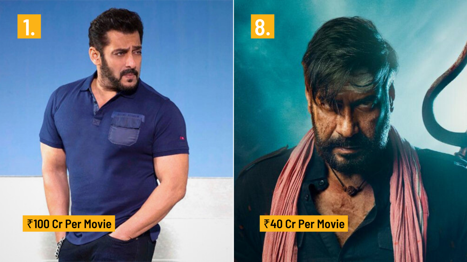 Top 8 Highest Paid Bollywood Actors in 2023 - RVCJ Media